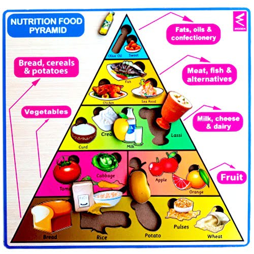 Nutrition Pyramid Puzzle - EKW0152 – Extrokids